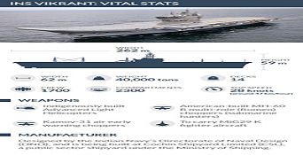 INS Vikrant inducted into Indian Navy