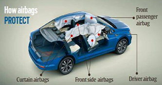 Seat belts, Air bags, and Safety Regulations: